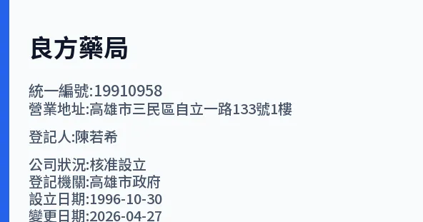 良方藥局的照片-統編 19910958(高雄市) 公司登記資料與營業項目詳細圖表