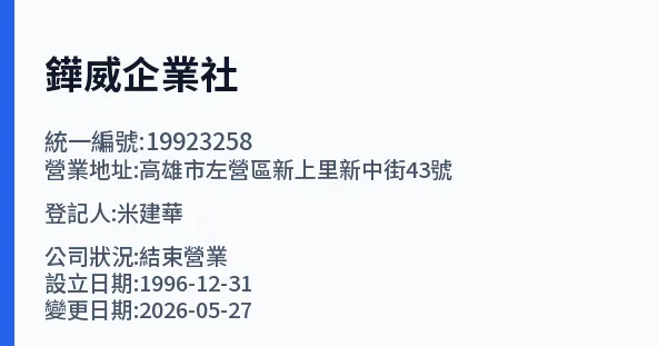 鏵威企業社的照片-統編 19923258(高雄市) 公司登記資料與營業項目詳細圖表