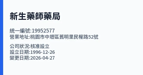 新生藥師藥局的照片-統編 19952577(桃園市) 公司登記資料與營業項目詳細圖表