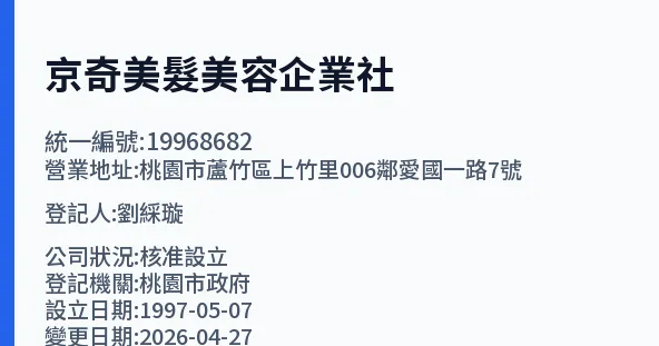 京奇美髮美容企業社的照片-統編 19968682(桃園市) 公司登記資料與營業項目詳細圖表