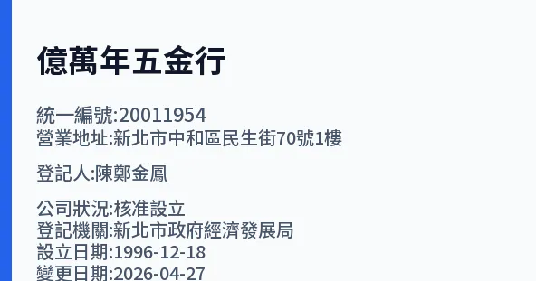 億萬年五金行的照片-統編 20011954(新北市) 公司登記資料與營業項目詳細圖表