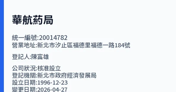 華航葯局的照片-統編 20014782(新北市) 公司登記資料與營業項目詳細圖表