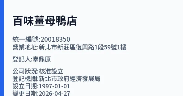 百味薑母鴨店的照片-統編 20018350(新北市) 公司登記資料與營業項目詳細圖表