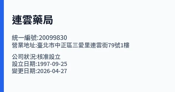 連雲藥局的照片-統編 20099830(臺北市) 公司登記資料與營業項目詳細圖表