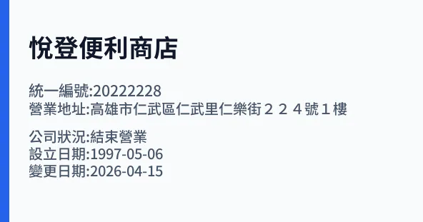 悅登便利商店的照片-統編 20222228(高雄市) 公司登記資料與營業項目詳細圖表