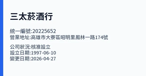 三太菸酒行的照片-統編 20225652(高雄市) 公司登記資料與營業項目詳細圖表