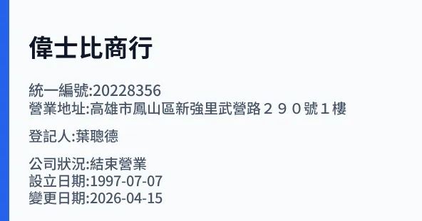 偉士比商行的照片-統編 20228356(高雄市) 公司登記資料與營業項目詳細圖表