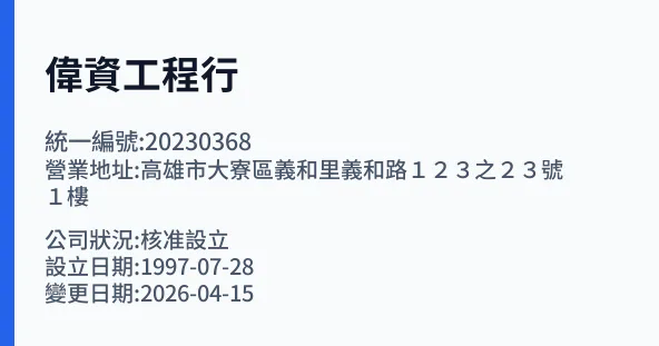 偉資工程行的照片-統編 20230368(高雄市) 公司登記資料與營業項目詳細圖表