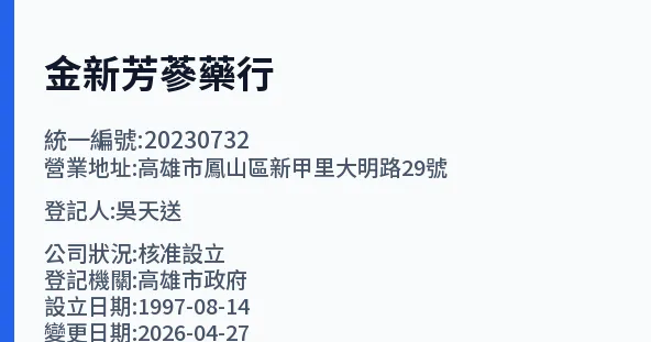 金新芳蔘藥行的照片-統編 20230732(高雄市) 公司登記資料與營業項目詳細圖表