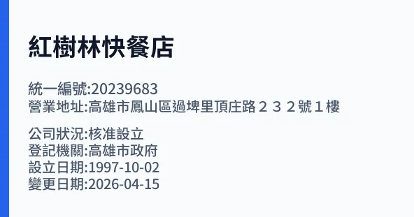 紅樹林快餐店的照片-統編 20239683(高雄市) 公司登記資料與營業項目詳細圖表