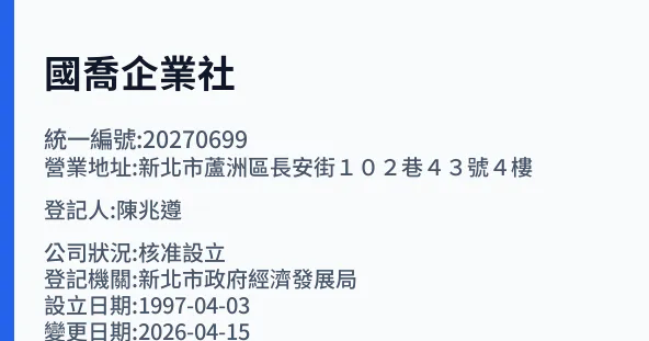 國喬企業社的照片-統編 20270699(新北市) 公司登記資料與營業項目詳細圖表