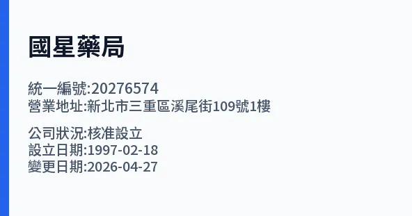 國星藥局的照片-統編 20276574(新北市) 公司登記資料與營業項目詳細圖表