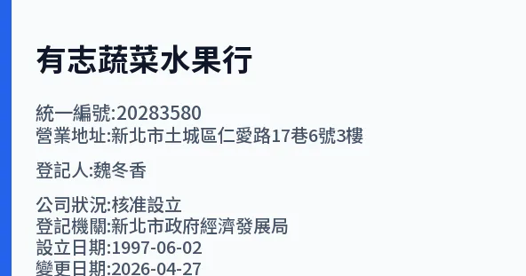 有志蔬菜水果行的照片-統編 20283580(新北市) 公司登記資料與營業項目詳細圖表