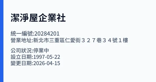潔淨屋企業社的照片-統編 20284201(新北市) 公司登記資料與營業項目詳細圖表