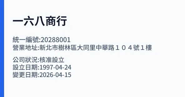 一六八商行的照片-統編 20288001(新北市) 公司登記資料與營業項目詳細圖表