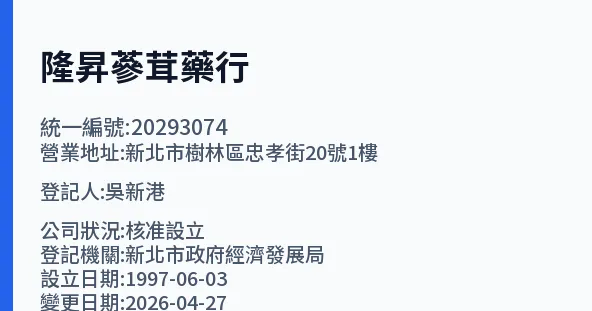 隆昇蔘茸藥行的照片-統編 20293074(新北市) 公司登記資料與營業項目詳細圖表