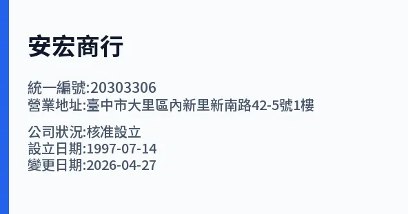 安宏商行的照片-統編 20303306(臺中市) 公司登記資料與營業項目詳細圖表
