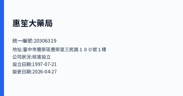 惠笙大藥局的照片-統編 20306319(臺中市) 公司登記資料與營業項目詳細圖表
