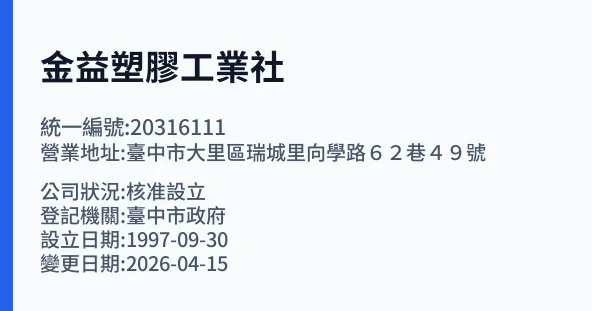 金益塑膠工業社的照片-統編 20316111(臺中市) 公司登記資料與營業項目詳細圖表