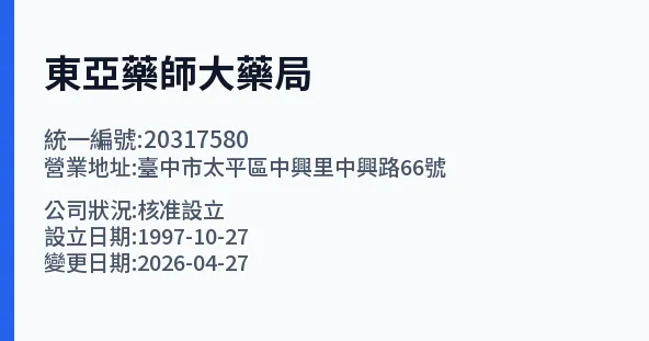 東亞藥師大藥局的照片-統編 20317580(臺中市) 公司登記資料與營業項目詳細圖表