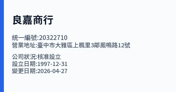 良嘉商行的照片-統編 20322710(臺中市) 公司登記資料與營業項目詳細圖表