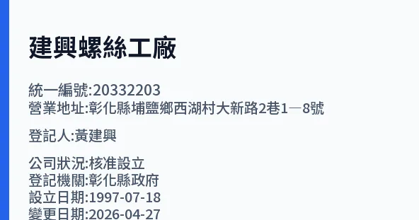 建興螺絲工廠的照片-統編 20332203(彰化縣) 公司登記資料與營業項目詳細圖表
