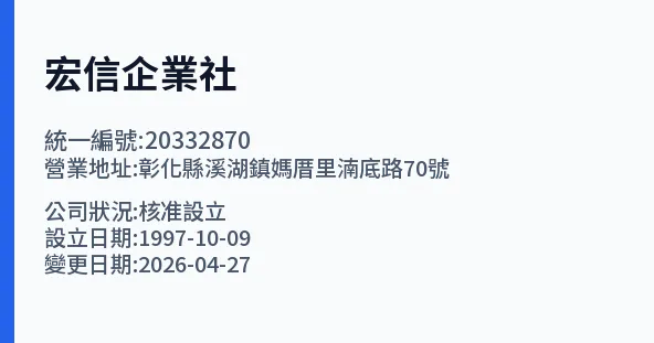 宏信企業社的照片-統編 20332870(彰化縣) 公司登記資料與營業項目詳細圖表