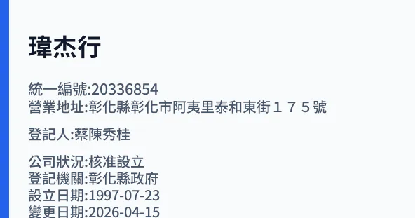 瑋杰行的照片-統編 20336854(彰化縣) 公司登記資料與營業項目詳細圖表