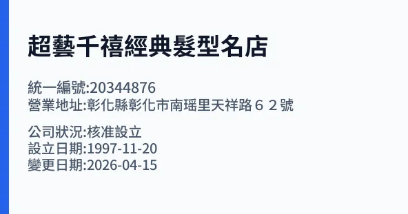 超藝千禧經典髮型名店的照片-統編 20344876(彰化縣) 公司登記資料與營業項目詳細圖表
