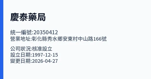 慶泰藥局的照片-統編 20350412(彰化縣) 公司登記資料與營業項目詳細圖表