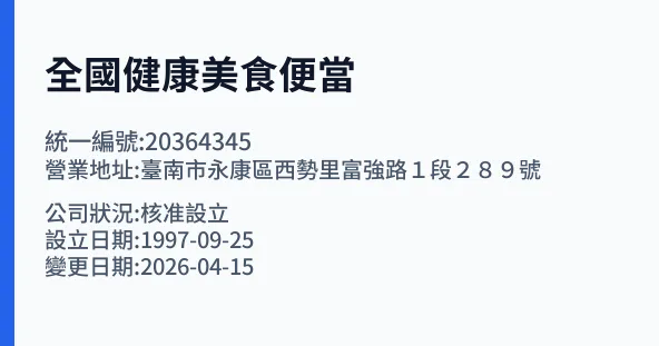 全國健康美食便當的照片-統編 20364345(臺南市) 公司登記資料與營業項目詳細圖表