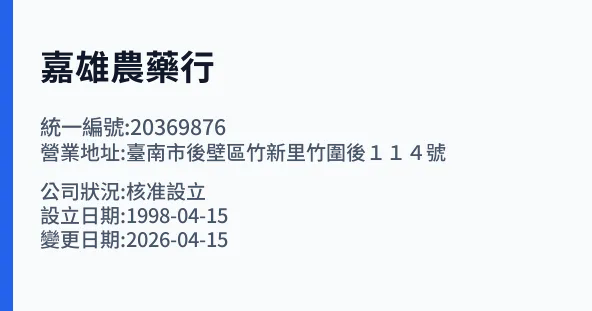 嘉雄農藥行的照片-統編 20369876(臺南市) 公司登記資料與營業項目詳細圖表