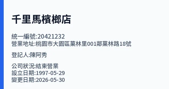 千里馬檳榔店的照片-統編 20421232(桃園市) 公司登記資料與營業項目詳細圖表