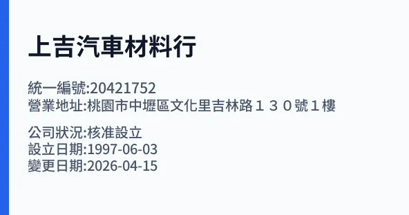 上吉汽車材料行的照片-統編 20421752(桃園市) 公司登記資料與營業項目詳細圖表