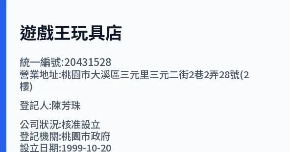 遊戲王玩具店的照片-統編 20431528(桃園市) 公司登記資料與營業項目詳細圖表