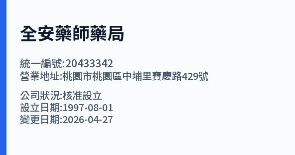 全安藥師藥局的照片-統編 20433342(桃園市) 公司登記資料與營業項目詳細圖表
