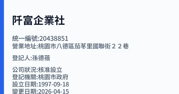 阡富企業社的照片-統編 20438851(桃園市) 公司登記資料與營業項目詳細圖表