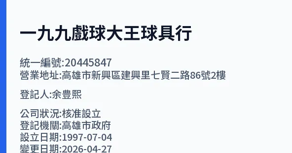 一九九戲球大王球具行的照片-統編 20445847(高雄市) 公司登記資料與營業項目詳細圖表