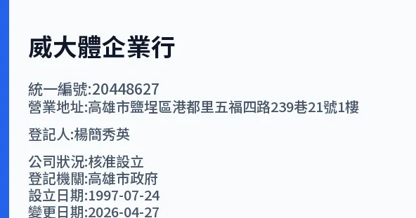 威大體企業行的照片-統編 20448627(高雄市) 公司登記資料與營業項目詳細圖表