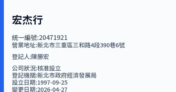 宏杰行的照片-統編 20471921(新北市) 公司登記資料與營業項目詳細圖表