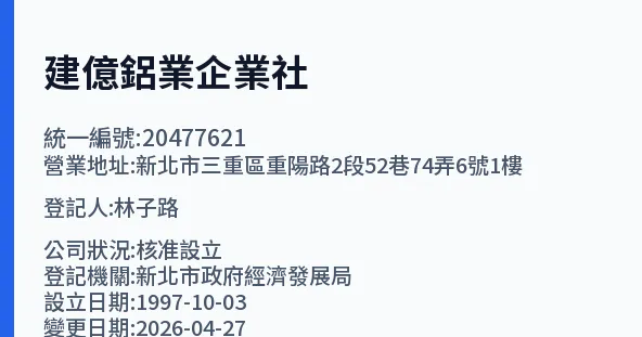 建億鋁業企業社的照片-統編 20477621(新北市) 公司登記資料與營業項目詳細圖表