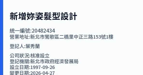 新增妳姿髮型設計的照片-統編 20482434(新北市) 公司登記資料與營業項目詳細圖表