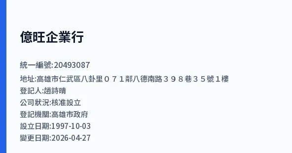 億旺企業行的照片-統編 20493087(高雄市) 公司登記資料與營業項目詳細圖表