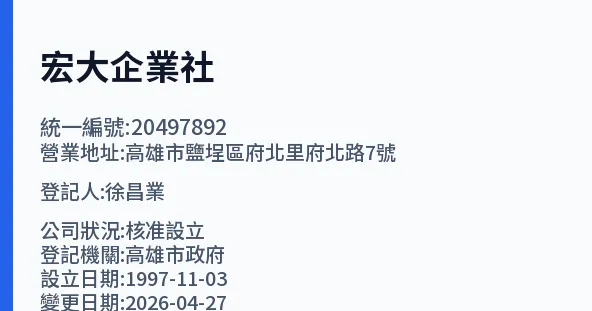 宏大企業社的照片-統編 20497892(高雄市) 公司登記資料與營業項目詳細圖表