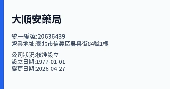 大順安藥局的照片-統編 20636439(臺北市) 公司登記資料與營業項目詳細圖表
