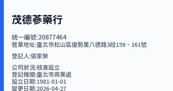 茂德蔘藥行的照片-統編 20877464(臺北市) 公司登記資料與營業項目詳細圖表