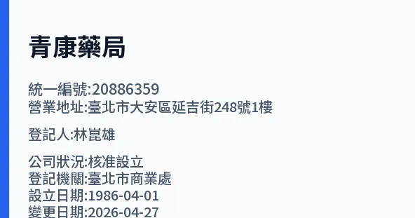 青康藥局的照片-統編 20886359(臺北市) 公司登記資料與營業項目詳細圖表