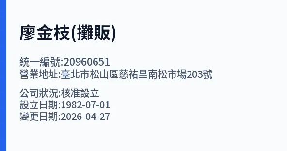廖金枝(攤販)的照片-統編 20960651(臺北市) 公司登記資料與營業項目詳細圖表