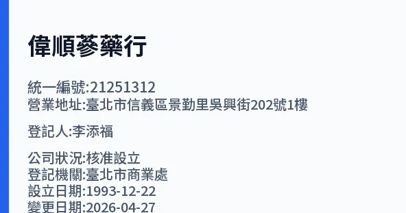 偉順蔘藥行的照片-統編 21251312(臺北市) 公司登記資料與營業項目詳細圖表