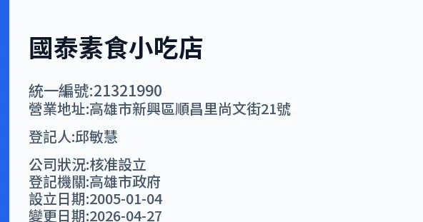 國泰素食小吃店的照片-統編 21321990(高雄市) 公司登記資料與營業項目詳細圖表